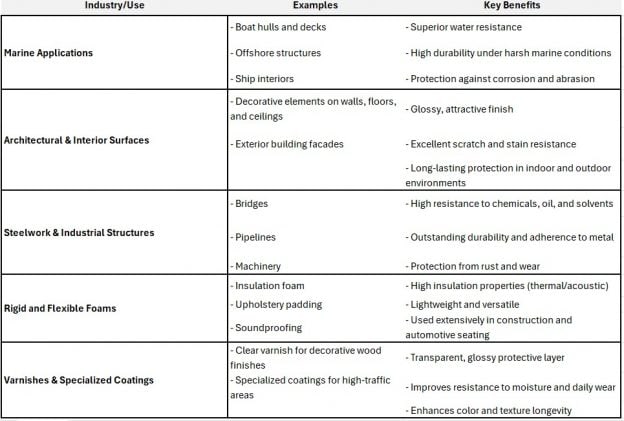Marine Polyurethane Clear Coat | How to Articles | Bottom Paint Store