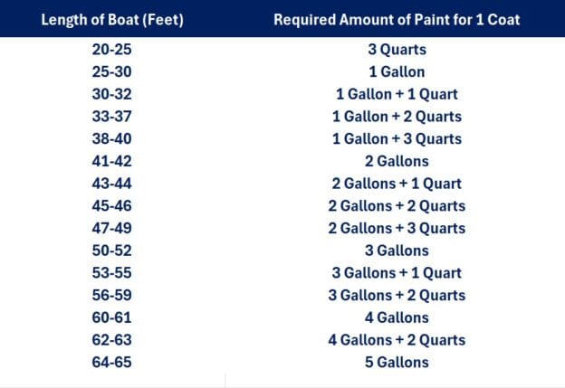 Bottom Paint Calculator | How to Articles | Bottom Paint Store